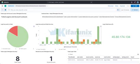 Send Windows Logs To Elastic Stack Using Winlogbeat And Sysmon