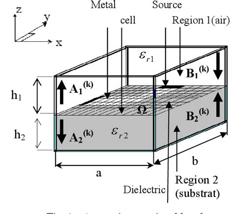 Figure 1 From Triangular Discretisation For Analysis Of Microstrip