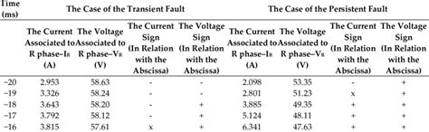The Centralizer Of The Experimental Data Download Scientific Diagram