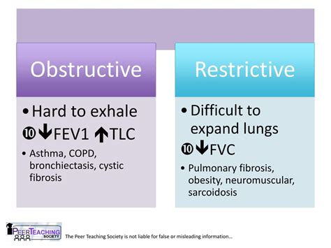 Respiratory Phase 2 Kirsty Mclauchlan And Vicky Cox Ppt Download