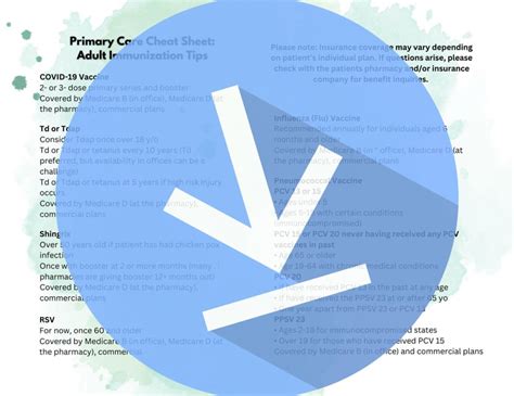 Primary Care Cheat Sheet Adult Immunizations Digital Download Pdf