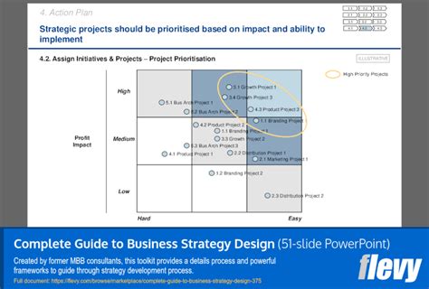 🧐 Slide Deep Dive Strategic Prioritization Framework The Slide