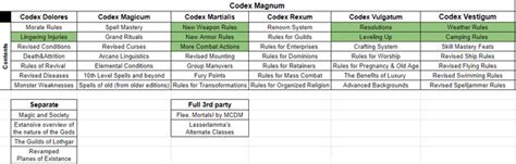 Leveling Up And Level Titles Runearthedarcana