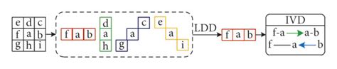 Example Of Ivd With A 3 × 3 Neighbourhood Download Scientific Diagram