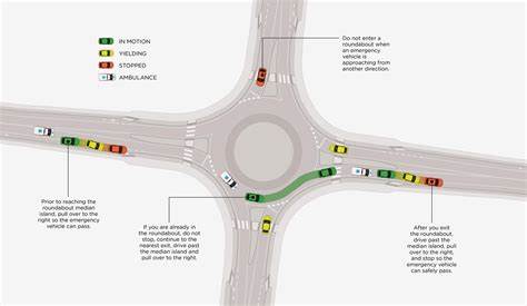 What Are Roundabouts
