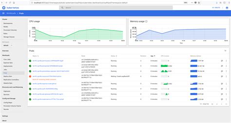 Readiness Probe Failed Mongodb Shell Version V366 Connecting To Mongodb12700127017