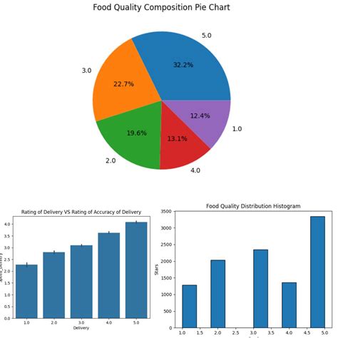 Task01 Datascience Datavisualization Internshipexperience