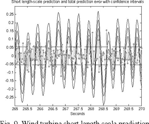 figure 9 from gaussian regression based on models with two stochastic