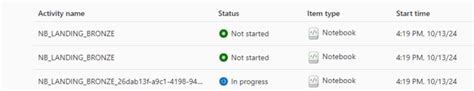 High Concurrency For Notebooks In Pipelines With Microsoft Fabric Erwin Data Analytics