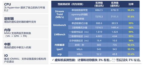 自主可控生态建设：基于飞腾平台的全栈解决方案白皮书 附下载 安全内参 决策者的网络安全知识库