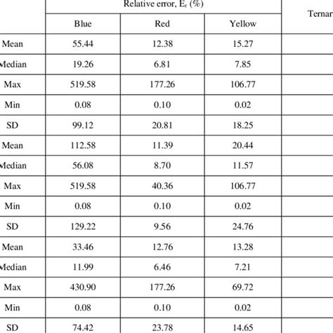The Flow Chart Of Colorimetric Method Download Scientific Diagram