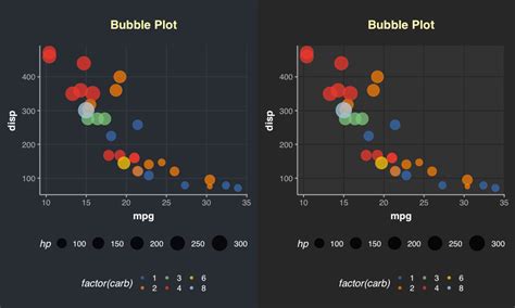 Ggplot2 Themes For Publication Ready Plots Including Dark Themes By