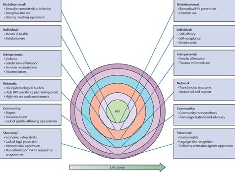 The Situated Vulnerabilities And Resiliencies Framework A Call For