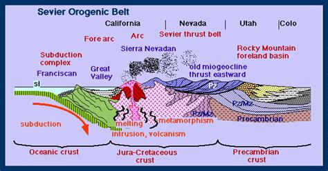 How The West Was Made Western North American Orogenies Lucky Sci