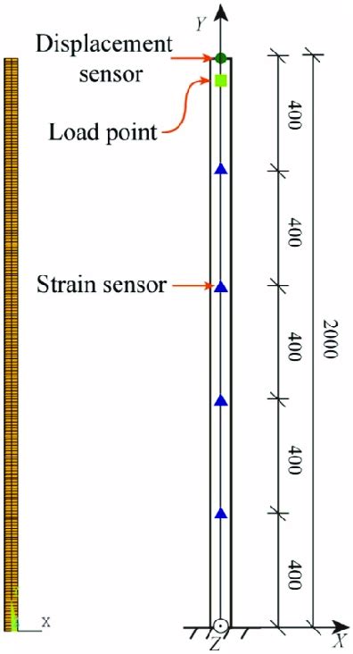 Cantilever Beam Finite Element Model And Measurement Point Layout Download Scientific Diagram