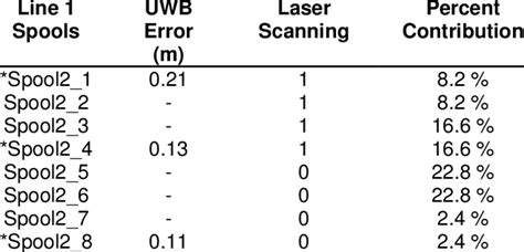 4 Sample Input Values For Line 2 Download Table