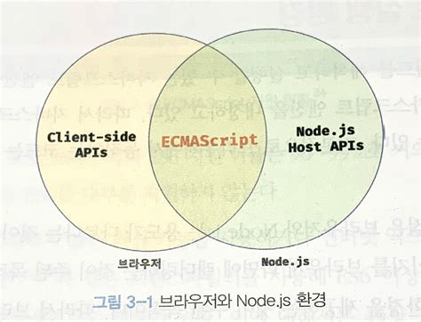 Ecmascript 스펙 읽는법