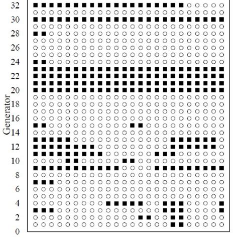 On And Off Status Of Thermal Power Units Download Scientific Diagram