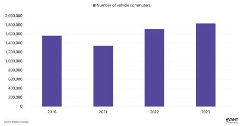 Data Bites Commercial Real Estate Insights