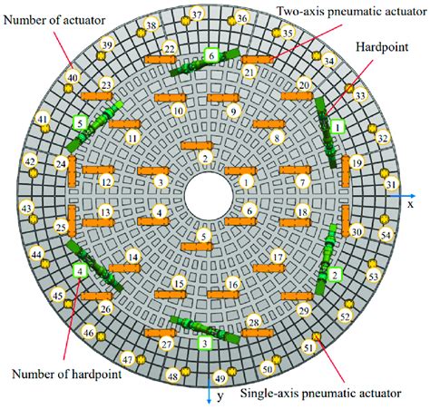 Layout And Numbering Of Pneumatic Surface Control Actuators And
