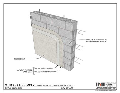 Stucco Assembly Detail International Masonry Institute