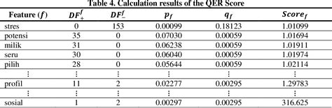 Table 4 From Comparison Of Multinomial Naïve Bayes And Bernoulli Naïve