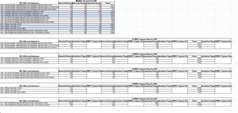 Cc Mcc Capture Rate Practice Level 5—evaluate