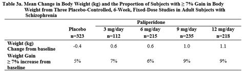 These Highlights Do Not Include All The Information Needed To Use