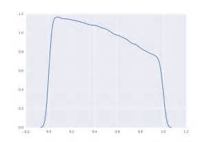 Python Density Plot For Truncated Data Stack Overflow