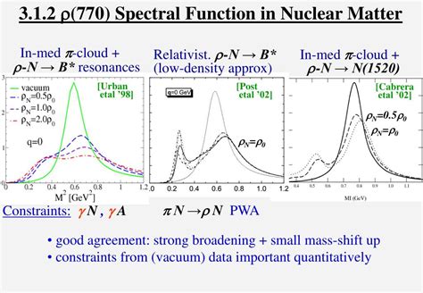 Ppt Properties Of Vector Mesons In Matter Theory And Phenomenology
