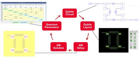 Quantum Computing Archives Semiwiki