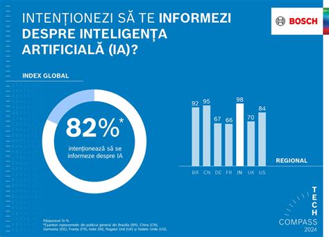 Bosch Tech Compass Ia Va Fi Tehnologia Dominantă