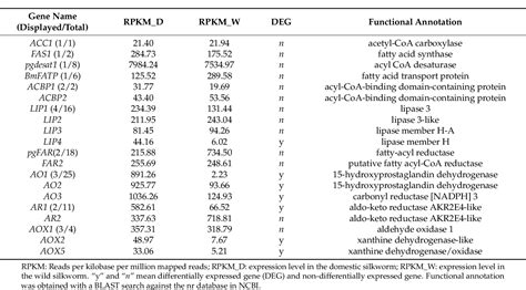 Figure 1 From Exploring The Terminal Pathway Of Sex Pheromone Biosynthesis And Metabolism In The