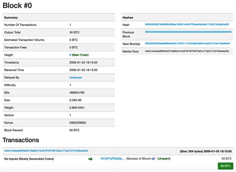Chapter 1 Blockchain And Cryptocurrency Learn Ethereum