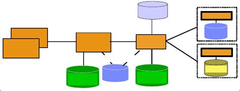 Chapter 4 The Druid Financial Corporation Dfc Customer Insight Solution Patterns