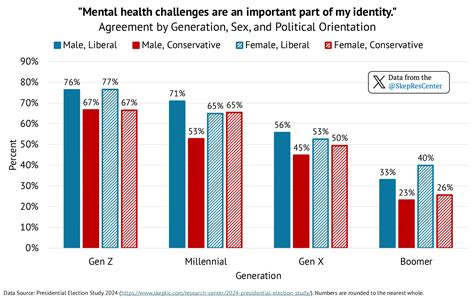 Identifying As Mentally Ill Without Symptoms Of Mental Illness A