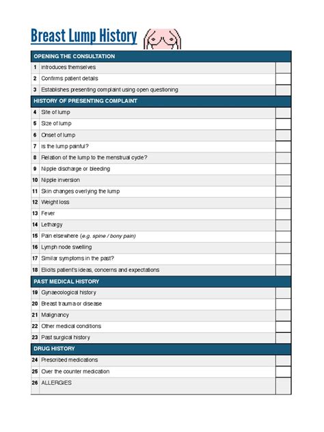Breast Lump History Opening The Consultation Pdf