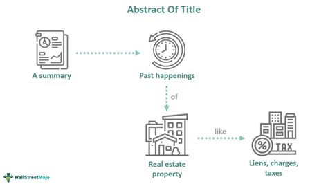 Abstract Of Title What Is It Examples Vs Deed And Chain Of Title