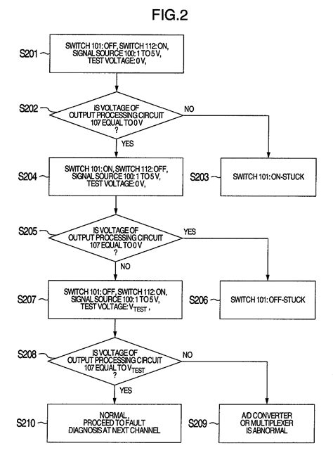 Fault Finding Techniques To Be Used If The Equipment Fails To Operate Correctly At Alex Mckean Blog