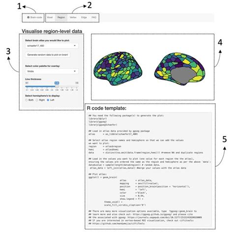 Interface For Braincode Web App Which Generates Simple Code Based Download Scientific Diagram