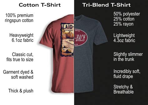 The T Shirt Guide Laid Back Knowing The Difference Is Comforting