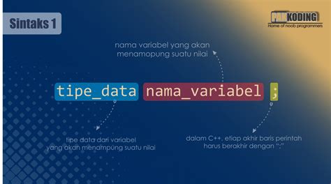 Deklarasi Dan Inisialisasi Nilai Variabel Dalam C Lengkap Dengan