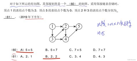 软考 上午题 数据结构 图 软考无向图 CSDN博客