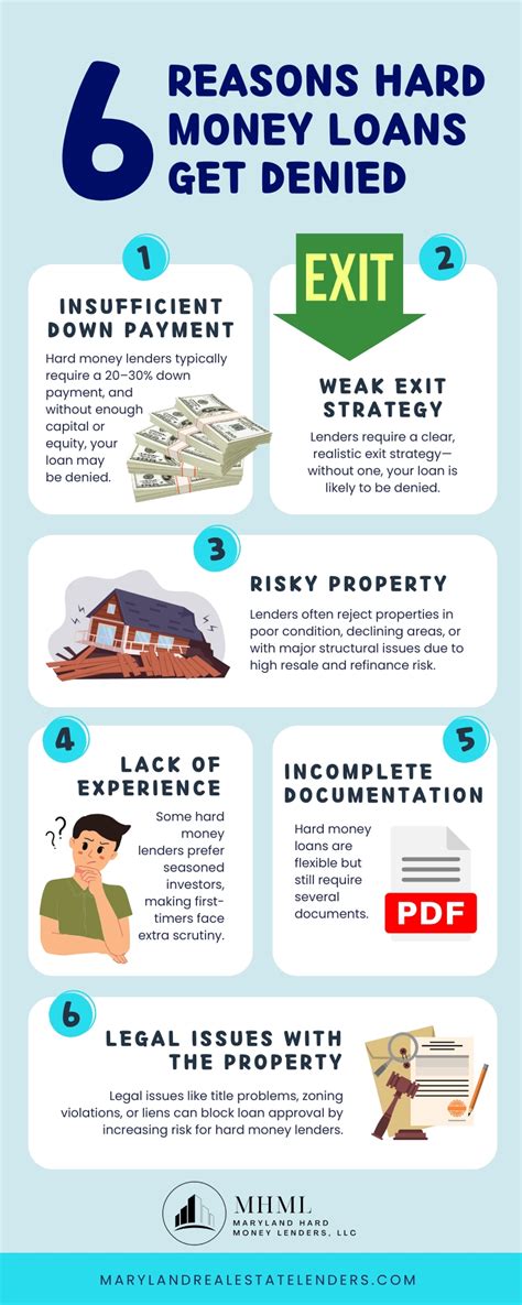 The Most Common Reasons Hard Money Loans Get Denied
