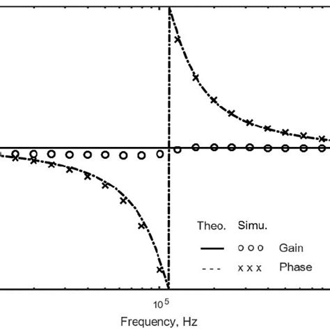 Simulated Frequency Responses For The Allpass Filter Of Fig 1 Download Scientific Diagram
