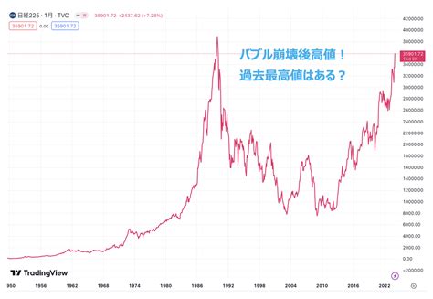 【いつ下がる】日経平均株価は上がりすぎてもうやばい？まだ割安？今後どうなるのかを重要経済指標を用いて解説 超富裕層を目指す資産運用ブログ