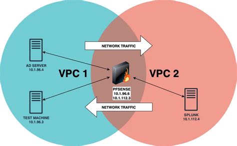 Analyzing Network Traffic With Tcpdump And Wireshark Building A Packet