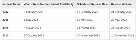 sap fsm 2023 release timeline