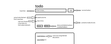 Github Jangodevtodo A Todo Site That I Made For Practicing Js Classes Operator