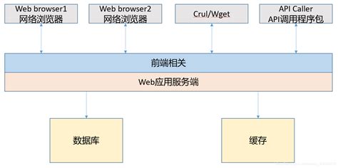 去中心化结构的相关理解去中心化架构 Csdn博客